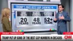 'Holy Toledo!' CNN Analyst Shocked At Final Trump Election Numbers ...